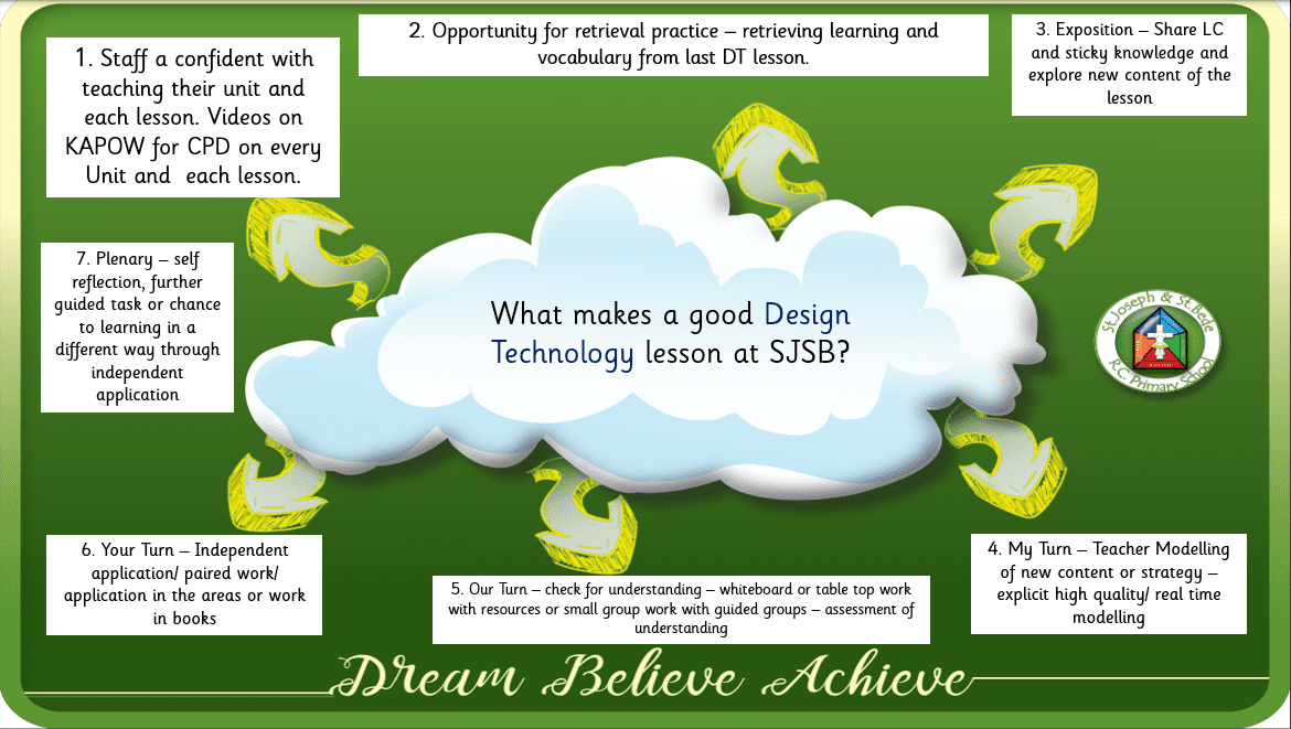 Design Technology - St Joseph & St Bede R.C. Primary