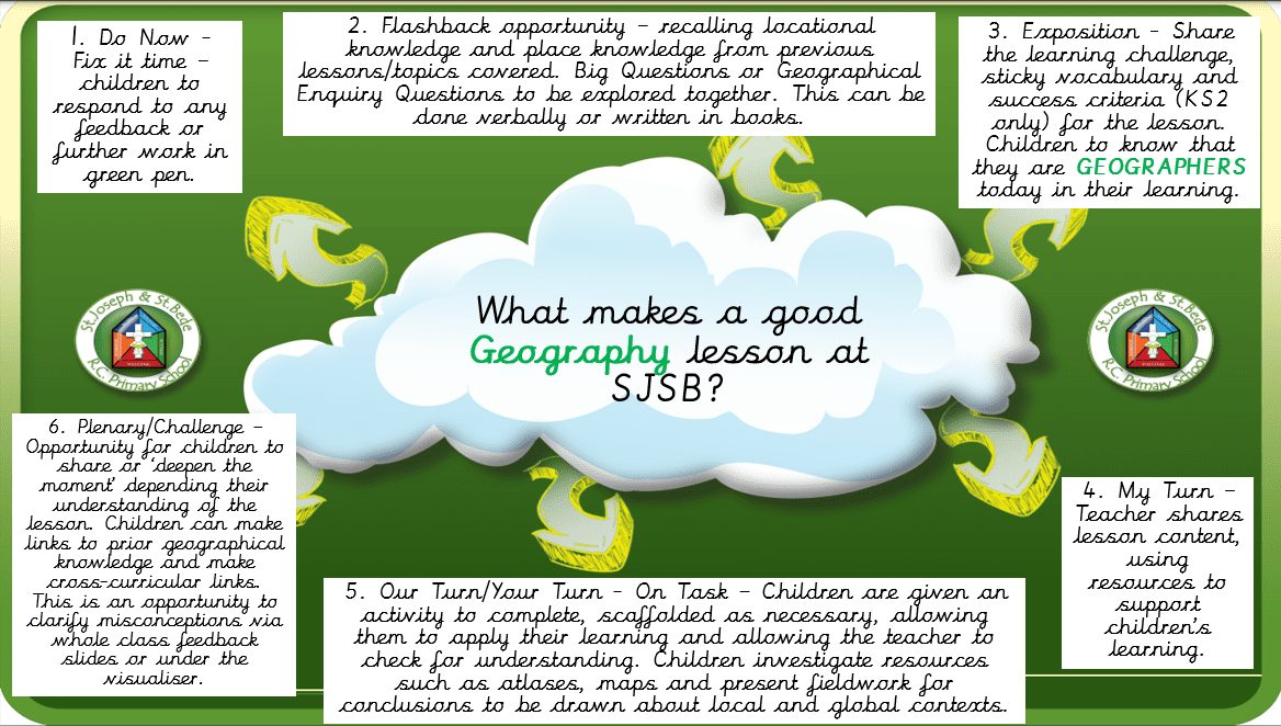 Geography - St Joseph & St Bede R.C. Primary