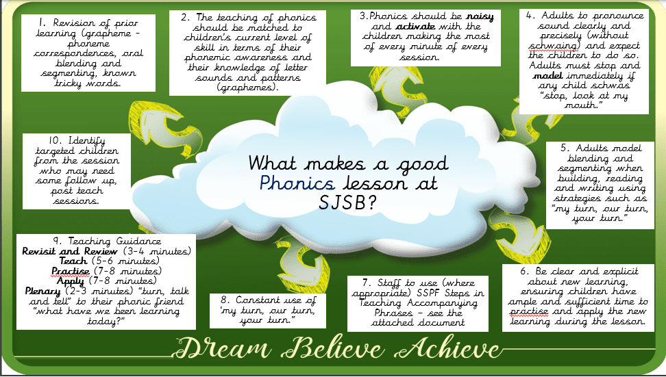 Phonics - St Joseph & St Bede R.C. Primary