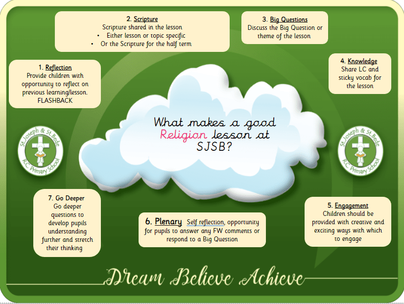 RE - St Joseph & St Bede R.C. Primary