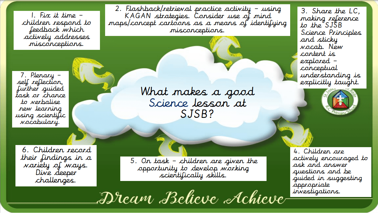 Science - St Joseph & St Bede R.C. Primary