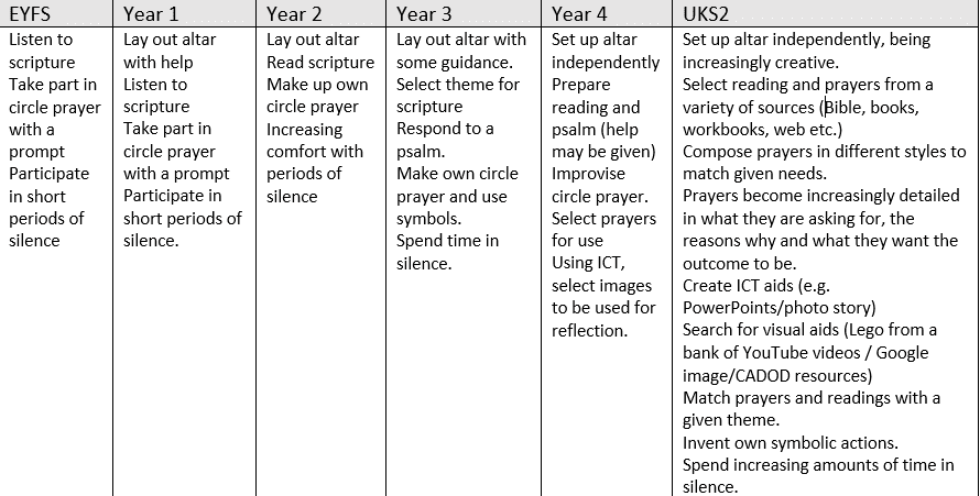 Celebration of the Word - St Joseph & St Bede R.C. Primary